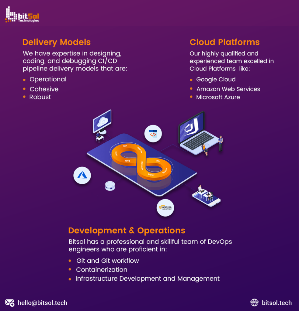 How Bitsol Technologies can help businesses? - Bitsol Technologies